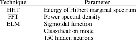 Parameter Setting Of Experiment Download Scientific Diagram