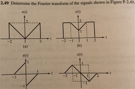 [solved] Determine The Fourier Transform Of The Signals A