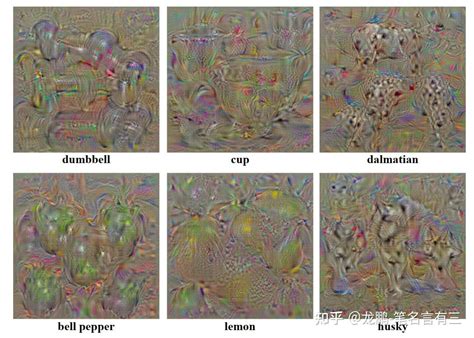 【技术综述】深度学习模型结构复杂、参数众多,如何更直观地深入理解你的模型? 知乎 【技术综述】深度学习模型结构复杂、参数众多,如何更直观地深入理解你的模型? 知乎