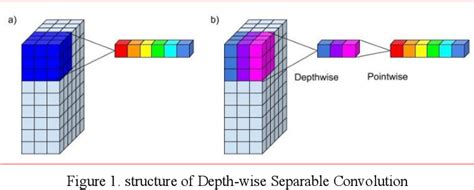 Figure 1 From An Improved Target Detection Algorithm Applied To