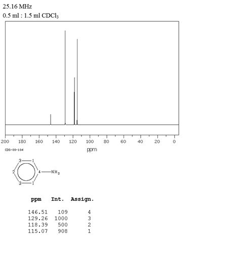 Aniline 62 53 3 1h Nmr Spectrum