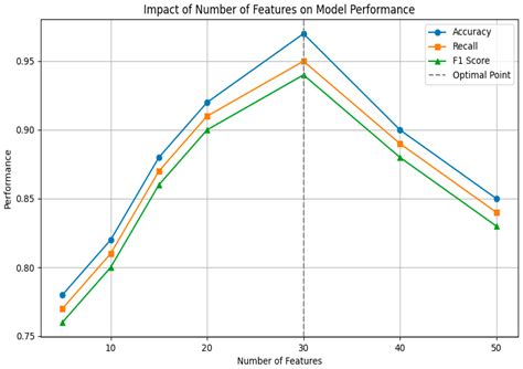 Mathematics Free Full Text An Intelligent Financial Fraud Detection