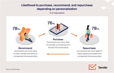 What Is Customer Segmentation Definition Examples Tools