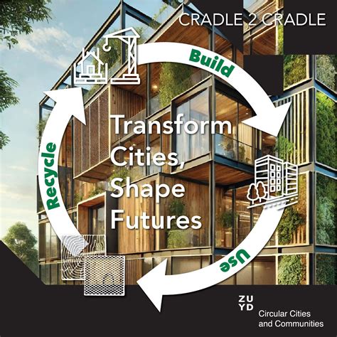 Circularcities Cradletocradle Sustainabledesign Circulareconomy