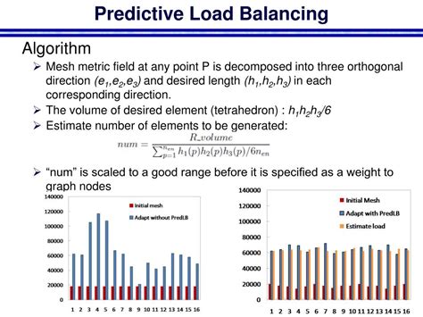 Ppt Infrastructure For Parallel Adaptive Unstructured Mesh Simulations Powerpoint Presentation