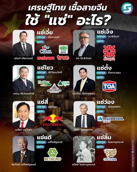 Smart Sme 🎧the Treasury Talk Ep 57 ตอน นักลงทุนเชื่อมั่น แม้ มหาอำนาจ ถูกปรับเรตติ้งลงเหลือ