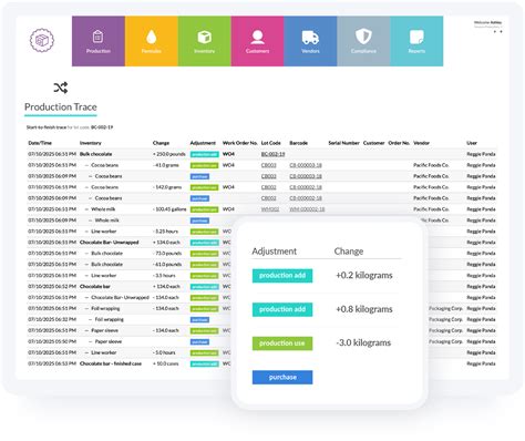 Traceability Software Wherefour Erp