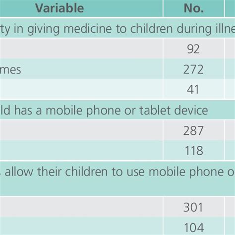 Pediatric Medication Adherence App Download Scientific Diagram