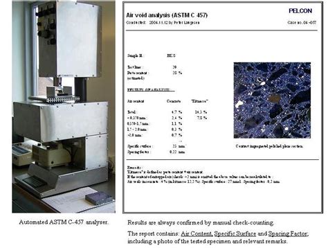 Air Void Analysis Pelcon