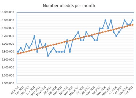 7 tips to optimize data visualizations dataprix