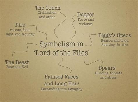 Symbolism In Lord Of The Flies Interpretation Of Imagery And Metaphors