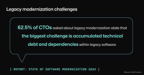 15 Technical Debt Examples How To Solve And Avoid