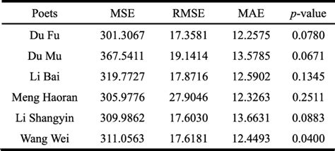 table v from a spatial temporal graph model for pronunciation feature