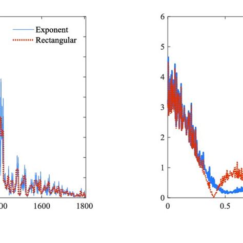 Echo And Reference Pulse Diagram For A Diverse Pulse Train Download
