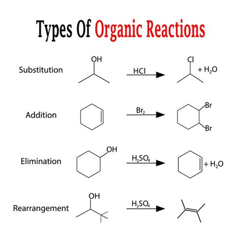 Chemistry Type Over 12040 Royalty Free Licensable Stock Illustrations
