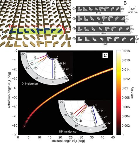 Plasmonic Nanoantenna Arrays Can Manipulate Light Softpedia
