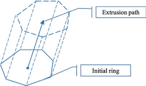 Generating Brep Using Extrusion Parameters Ie Initial Ring And