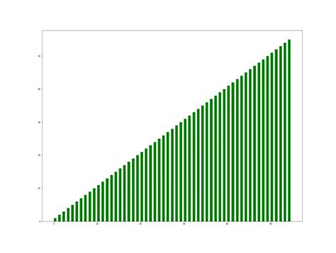 Bubble Sort Algorithm Python Code Holypython