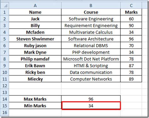 Find Max Min Values In Excel 2010