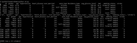 Visualize Regression Models With Seaborn Programmingempire