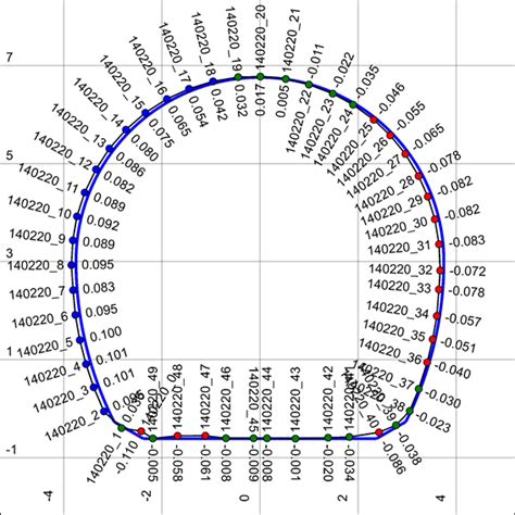 Lisp For Measure Dist Between 2 Line Tunnel Work Autodesk Community