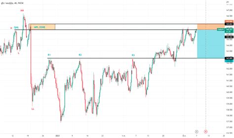 Qml — Tradingview Qml — Tradingview