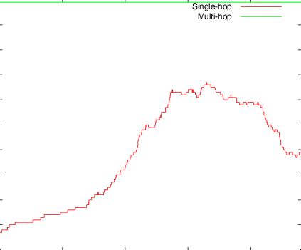 Grid Services Available For The User Both Within The Radio Range Of Her Download Scientific
