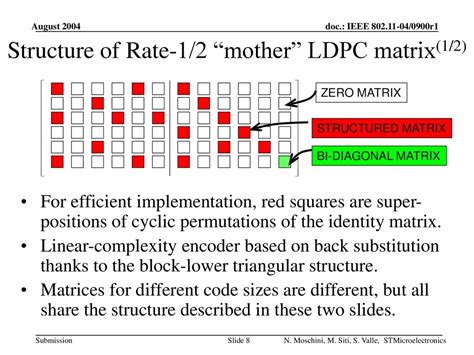 August 2004 Doc Ieee N August Ppt Download