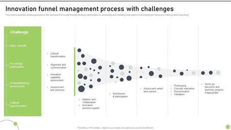 Innovation Funnel Management Process Powerpoint Ppt Template Bundles Ppt Presentation