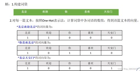 第3章：中文文本向量化——思想详解 向量文本 详细 csdn博客