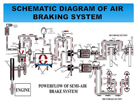 Lesson Air Brake System Ppt