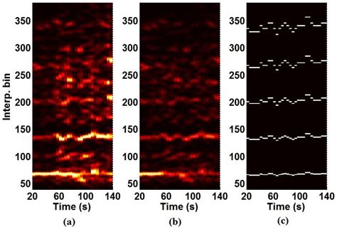 heart rate spectrogram a each spectrum normalized to its highest peak download scientific