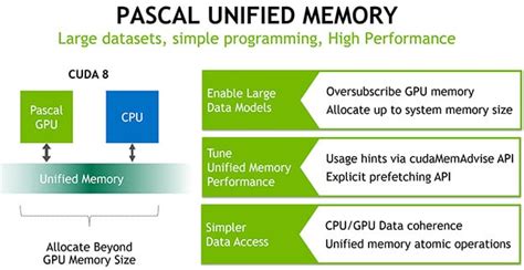 NVIDIA Pascal GPU Architecture Preview Inside The NVIDIA GP GPU Page HotHardware