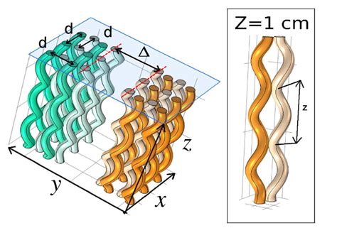 A Sketch Of Two Photonic Lattices Composed Of Helical Waveguides The Download Scientific