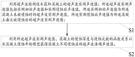 An Ultrasonic Sound Velocity Detection Method And System For Detecting Concrete Performance