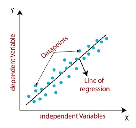 linear regression in machine learning by awais 05 medium