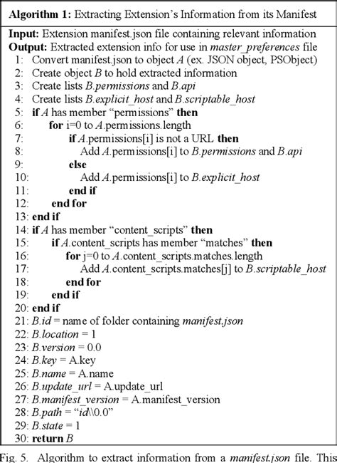 Figure 1 From Evil Twin Browsers Using Open Source Code To Clone