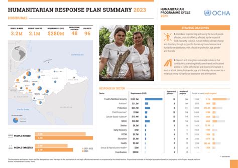 Honduras Humanitarian Response Plan Summary 2023 Humanitarian