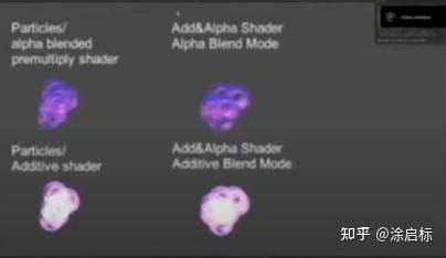 Unity Shader开发之 Blend混合 知乎
