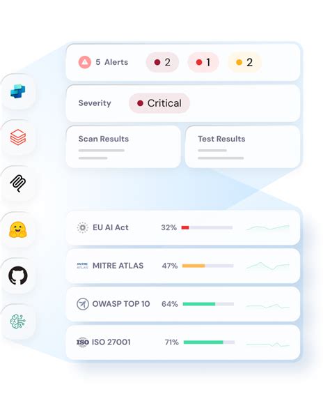Ai Security Platform For Llms Rag And Ai Agents Noma Security