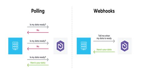 exploring two ways of jenkins github integration shubham taware