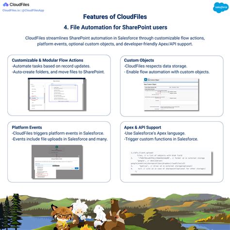 salesforce sharepoint integration with cloudfiles