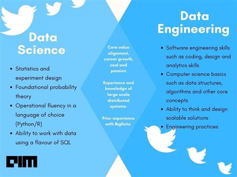 A Guide To Different Bias Mitigation Techniques In Machine Learning Artofit