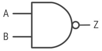 NAND Logic Gate Computer Science GCSE GURU