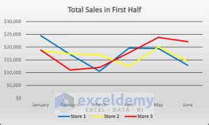 How To Overlay Line Graphs In Excel Suitable Examples ExcelDemy
