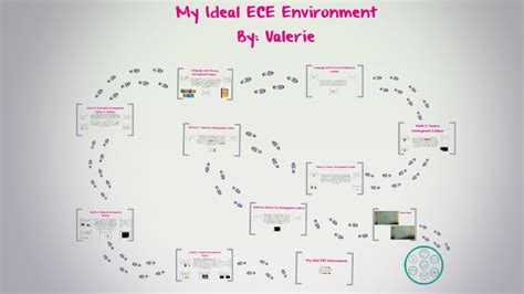 My Ideal Ece Environment By Valeire Dade