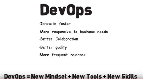 do devops tasks deploy apps build cicd terraform aws kubernetes by