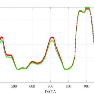 Neural Network Modeling Download Scientific Diagram