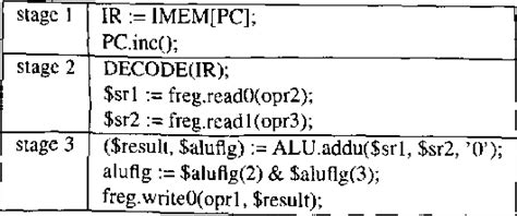Figure 3 From Effectiveness Of The Asip Design System Peas Iii In