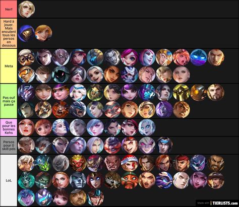Ml Tier List TierLists Com